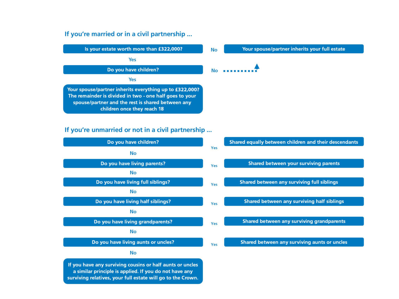 Our People| Fidler & Pepper Property, Wills & Probate Lawyers Mansfield UK